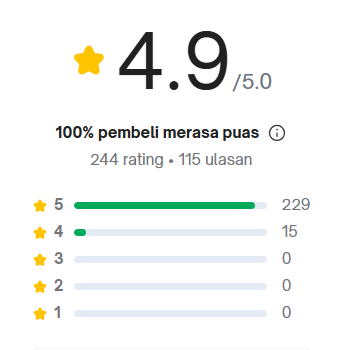 SoyKuy – Susu Kedelai Bubuk Tinggi Protein, Praktis & Lezat